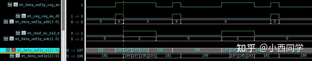 NVDLA代码学习——weight数据通路 - 知乎