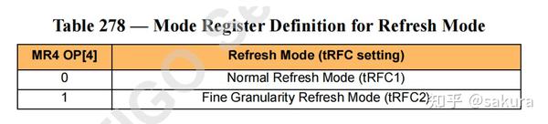 JEDEC D5 Chapter4_Section13 - 知乎