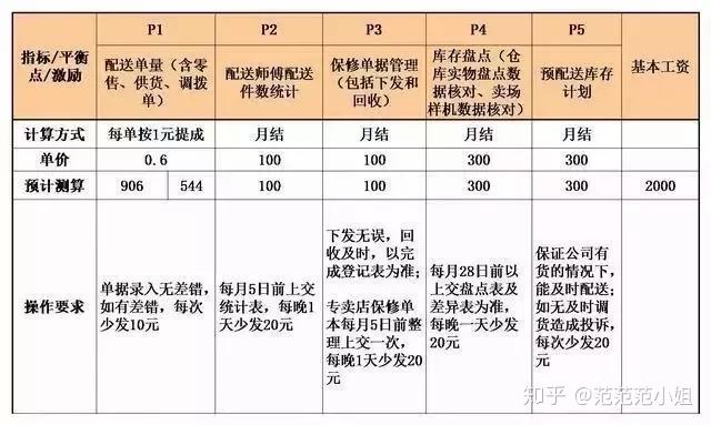 绩效考核的KSF和PPV - 知乎
