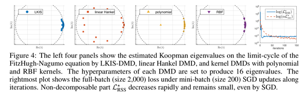 深度学习下的Koopman分析 - 知乎