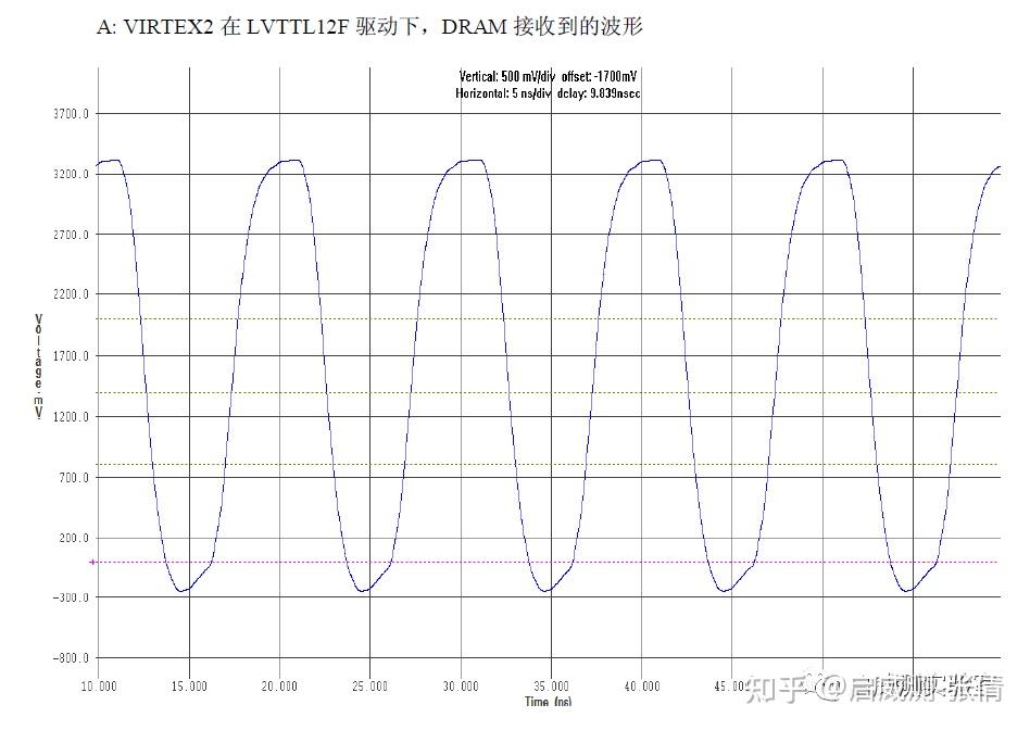 【仿真专题三】DRAM/FPGA/LVDS信号完整性仿真 - 知乎