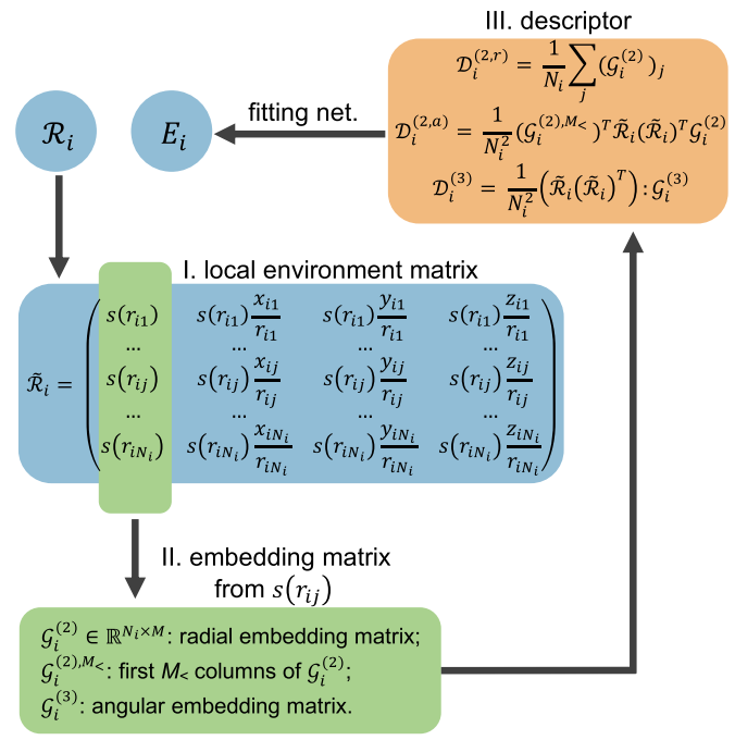 DP能干这么多？DP在材料科学中的应用综述 - 知乎