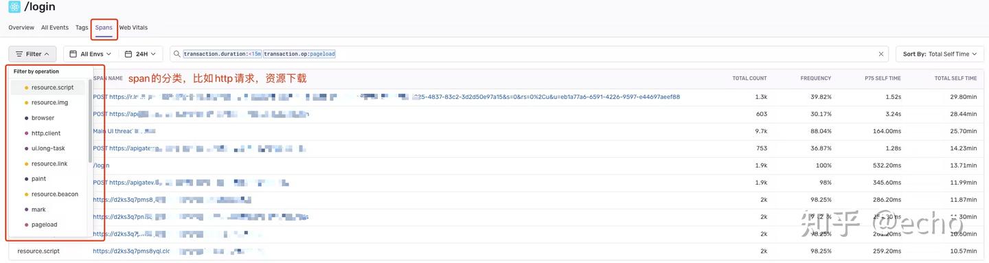 react 快速接入 sentry，性能监控与错误上报踩坑日记 - 知乎