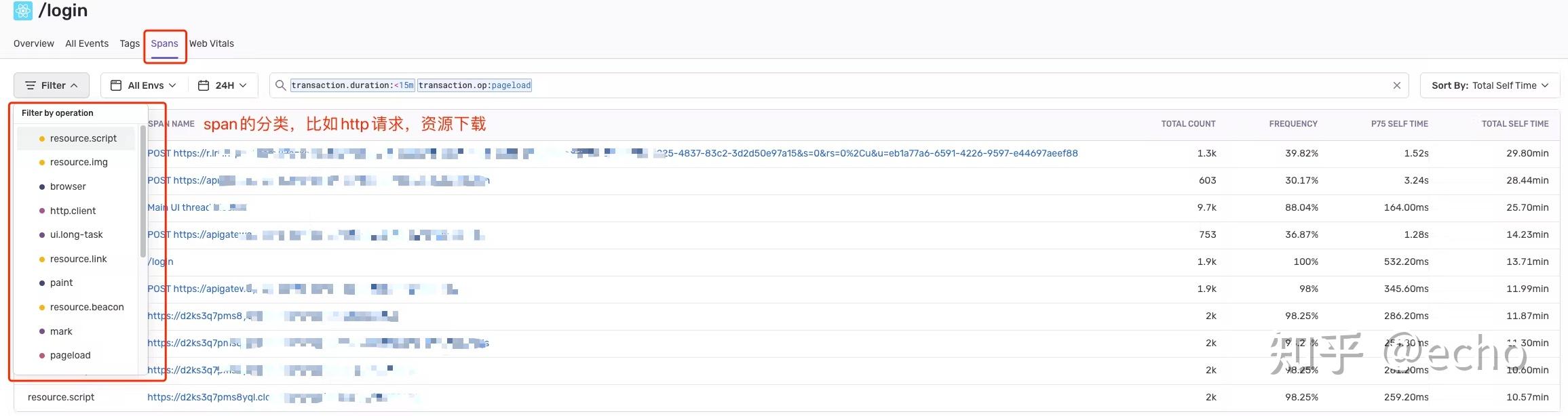 react 快速接入 sentry，性能监控与错误上报踩坑日记 - 知乎