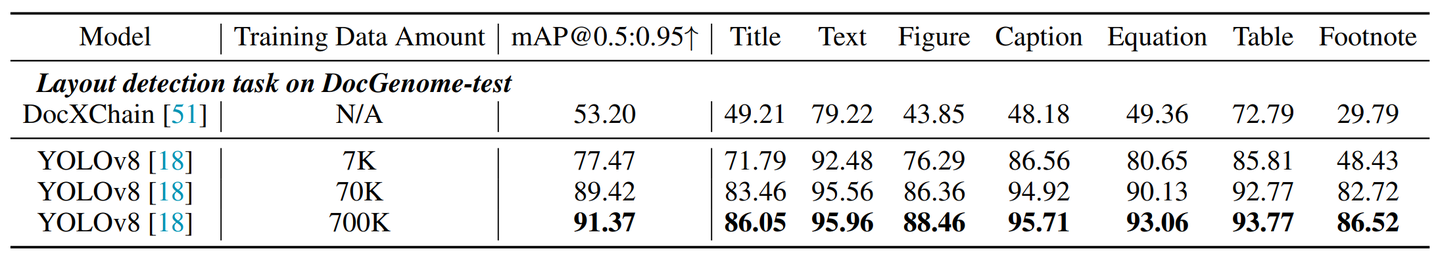 上海AI Lab推出DocGenome：科学文档结构化表征和内容理解 - 知乎