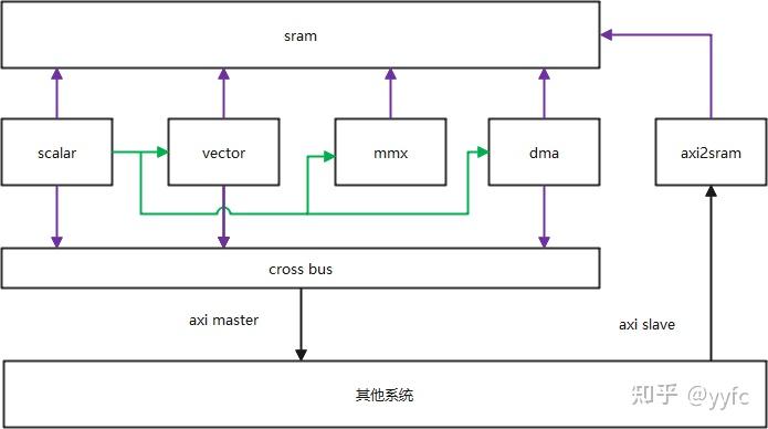 risc-v vector and mmx - 知乎