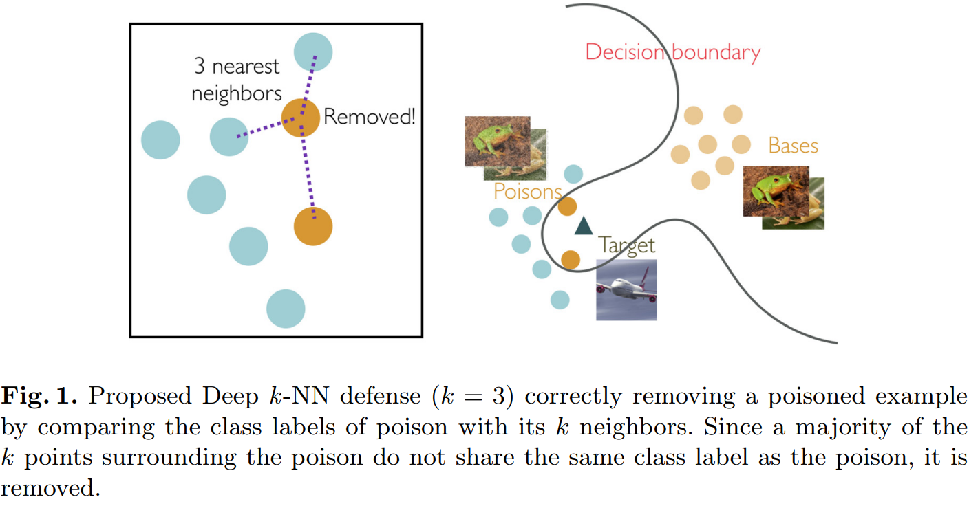 人工智能安全笔记（4）数据投毒 - 知乎