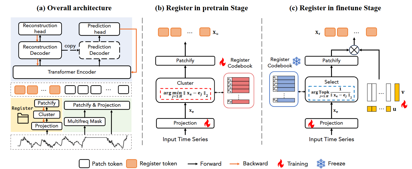 ICML 2025 | 时间序列(Time Series)论文总结 - 知乎