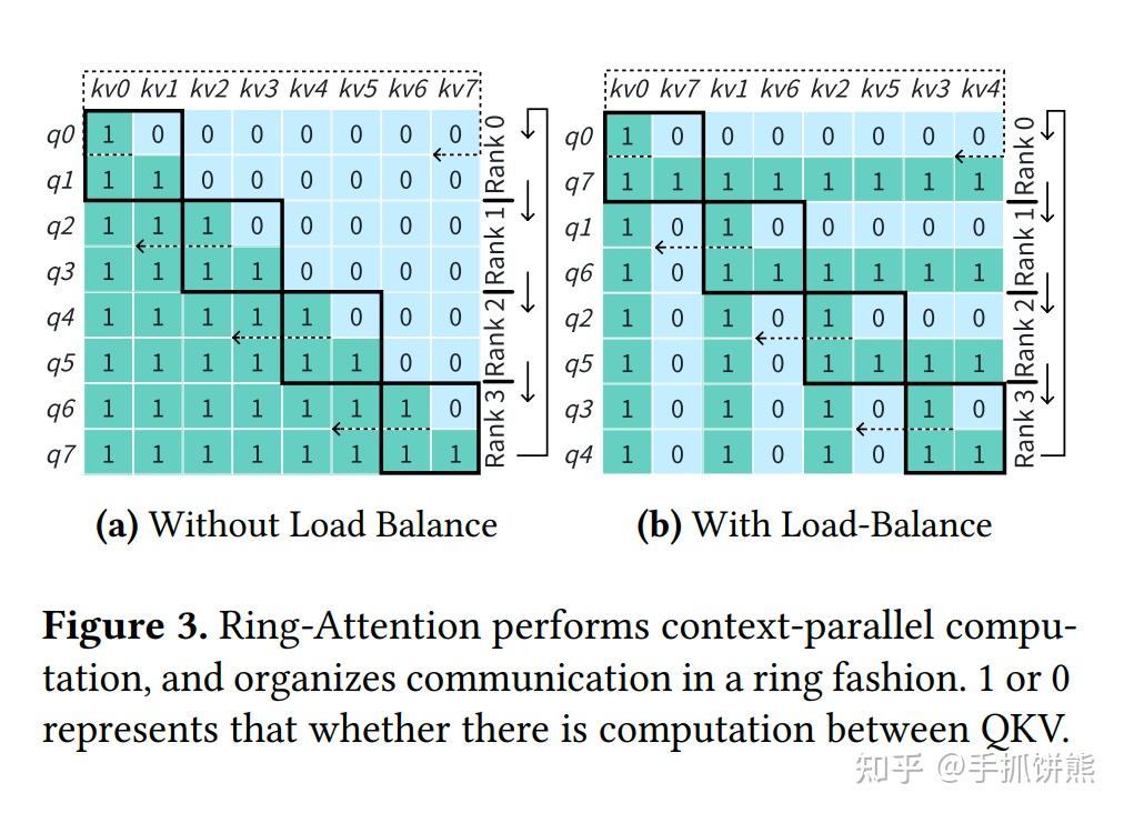 LoongTrain: Efficient Training of Long-Sequence LLMs with Head-Context ...