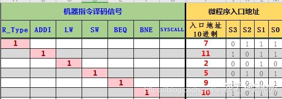 华科计算机组成原理 MIPS CPU设计 单周期硬布线&多周期硬布线&微程序CPU （Logisim&Educoder） - 知乎
