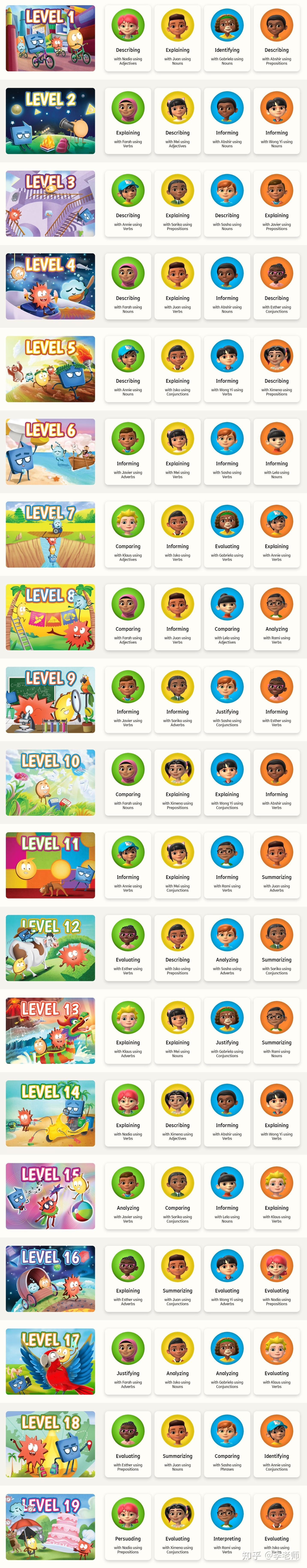 什么是Lexia英语非母语(ESL 或者EEL)对话学习版？最适合中国娃的自主学习软件 - 知乎