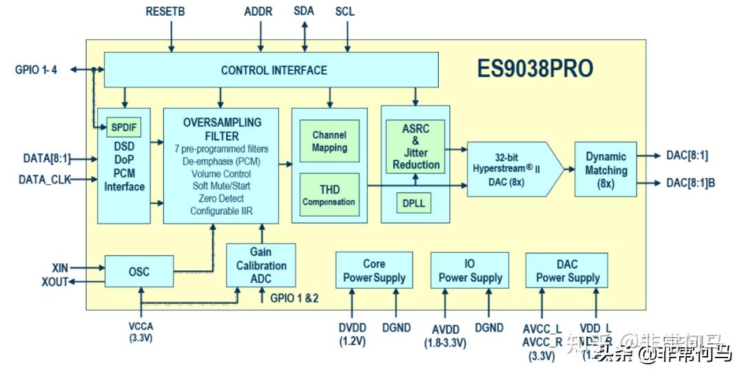 高端HIFI发烧音频DAC解码芯片排名 - 知乎