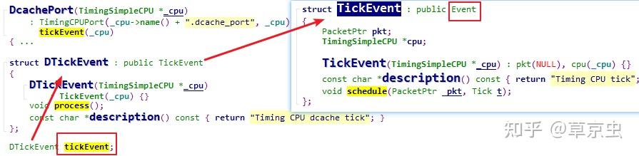 gem5 源码阅读 之 event - 知乎