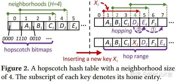 CHIME: A Cache-Efficient and High-Performance Hybrid Index on Disaggregated Memory——论文泛读 - 知乎