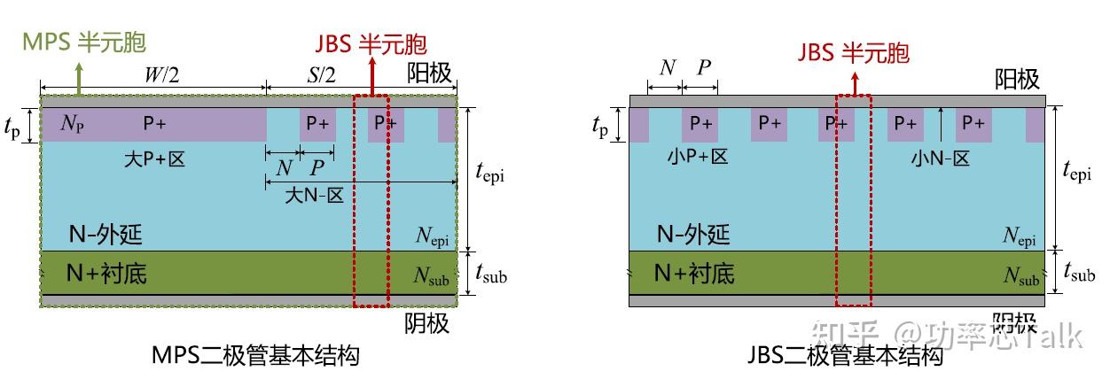 半导体物理与器件笔记（二十六）——碳化硅混合PiN/肖特基二极管（MPS） - 知乎