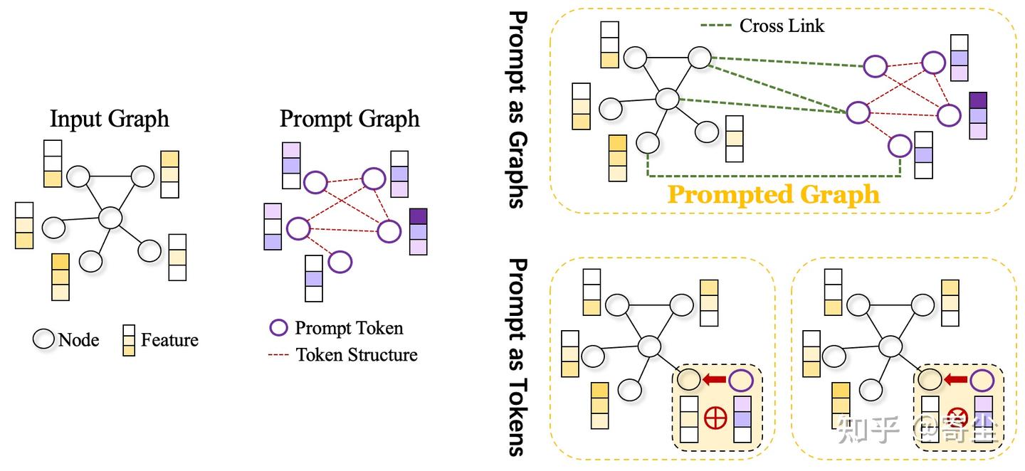 何为图提示学习？万字长文解读相关工作 - 知乎