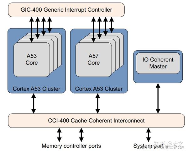 Arm Linux内存管理（一） - 知乎