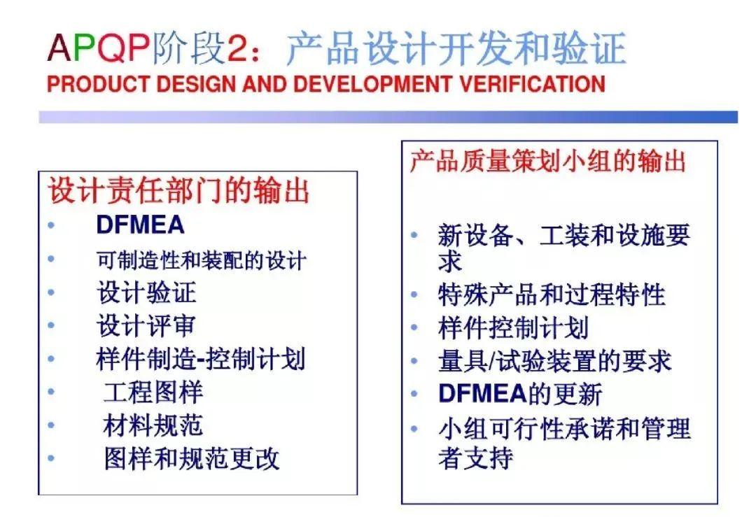 APQP实施的8个步骤，SQE\SQE该怎样做？ - 知乎