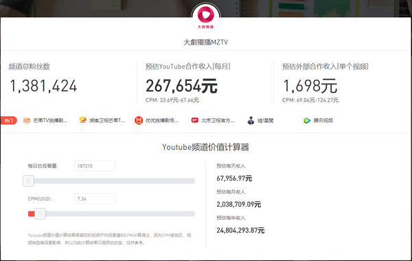 2019年YouTube中国网红TOP排行榜揭晓 - 知乎