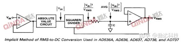 HALT/HASS加速度均方根(Grms)的计算 - 知乎