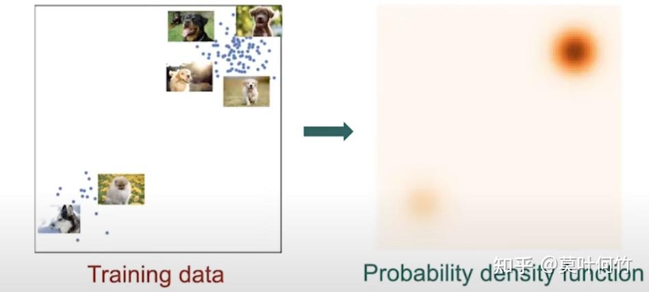 diffusion model(十七)Score视角下的生成模型（Score-Based Generative Models） - 知乎