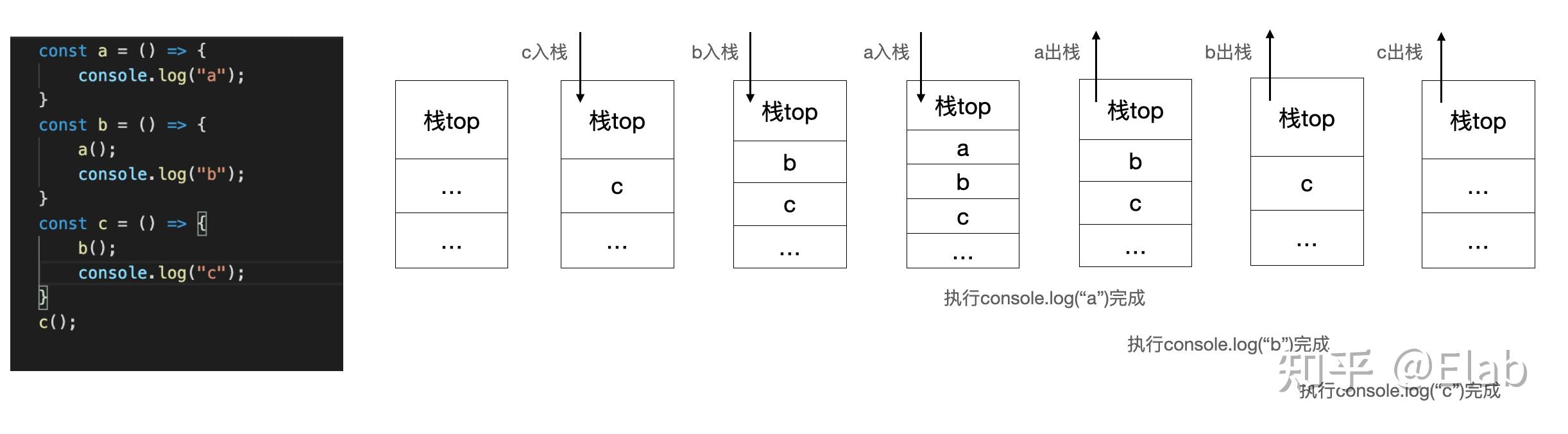 Google V8引擎浅析-内存管理 - 知乎
