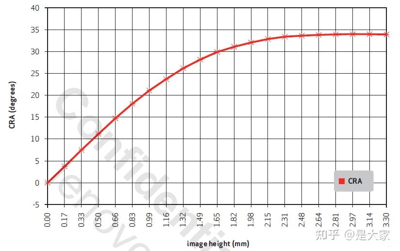 camera基础知识（二） - 知乎
