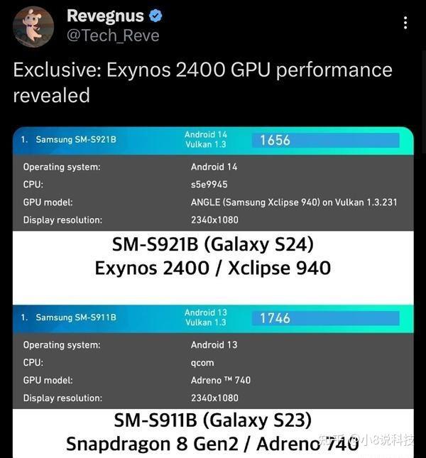 三星发布旗舰芯片猎户座2400，对标麒麟9000S，看齐A17 Pro芯片 - 知乎
