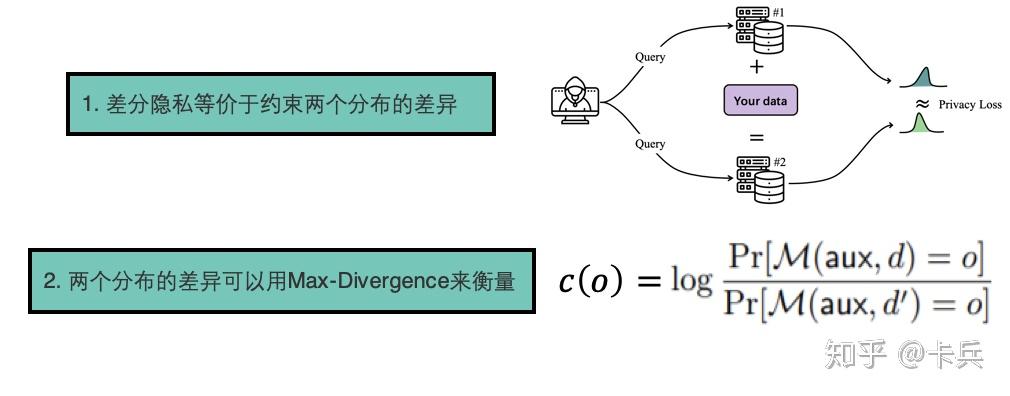 差分隐私（四）- Composition Theorem 组成理论 - 知乎