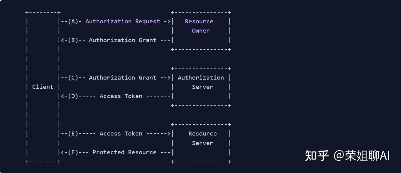 Dify v1.7.0发布，实操详解OAuth安全登录+插件自动升级 - 知乎