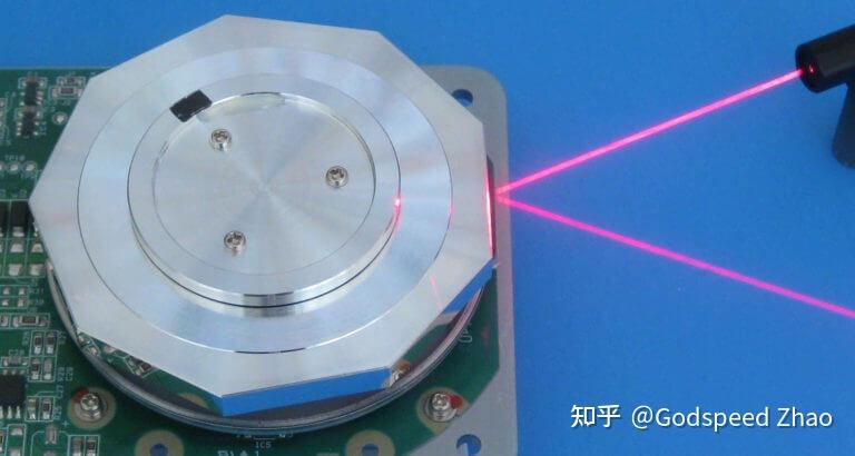 自动驾驶中的传感器技术29——Lidar（4） - 知乎