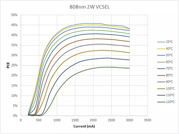 柠檬光子解析如何挑选808nm和850nm VCSEL芯片 - 知乎