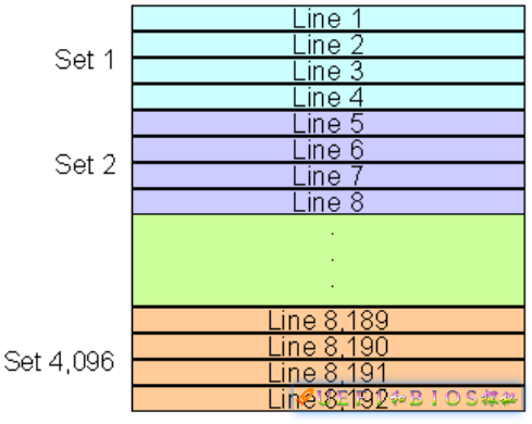 Cache是怎么组织和工作的？ - 知乎