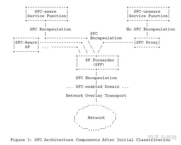 networking-sfc deep dive 1 - 知乎