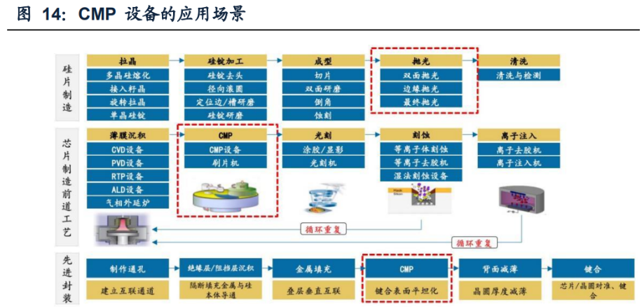 本土CMP设备新星，华海清科：自主创新力卓著，引领国产装备崛起 - 知乎