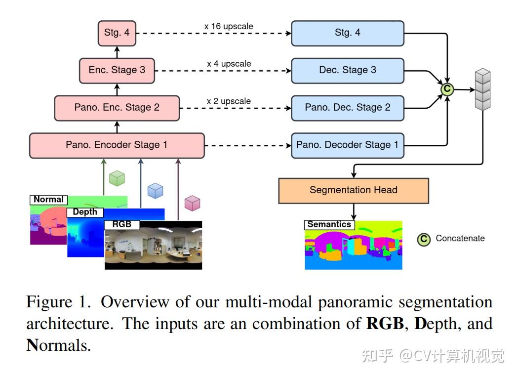 CV计算机视觉每日开源代码Paper with code速览-2023.8.21 - 知乎