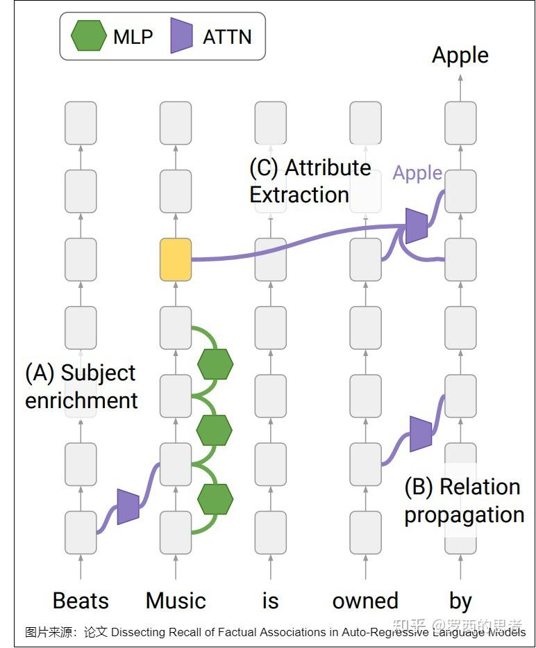 探秘Transformer系列之（13）--- Feed-Forward Networks - 知乎