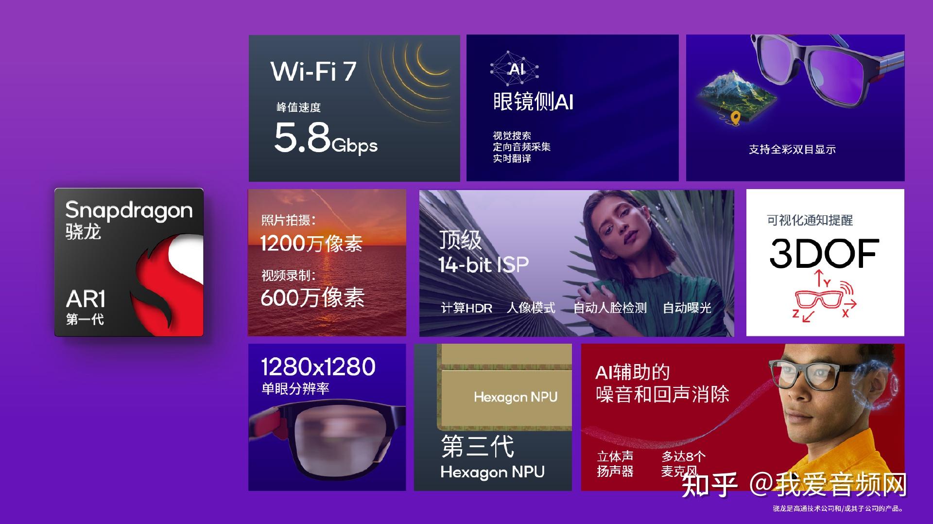 Meta首款AI智能眼镜发布，Ray-Ban Meta搭载骁龙AR1 Gen 1芯片，支持Meta AI - 知乎