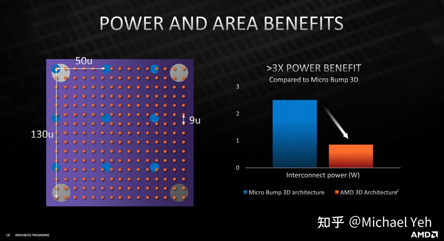 RDNA3——AMD首款Chiplet GPU，成败之间？ - 知乎