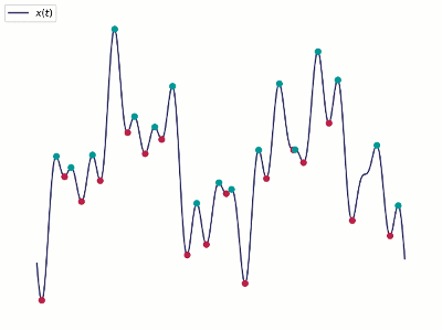 EEG设备的「减法哲学」：Mentalab Explore如何用8通道重构高质量脑电信号？ - 知乎