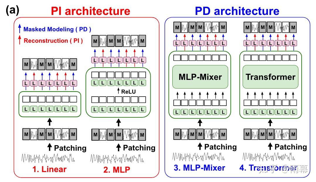 《Learning to Embed Time Series Patches Independently》 论文翻译+解读 - 知乎