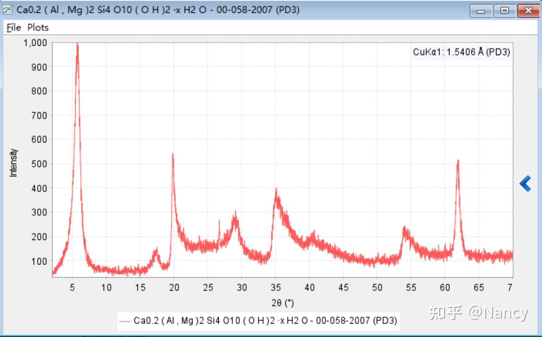 X射线衍射 （XRD）数据 –PDF-4卡片能提供的多项功能 - 知乎