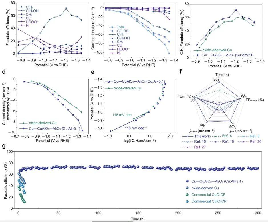 中科大熊宇杰&龙冉，最新JACS！ - 知乎