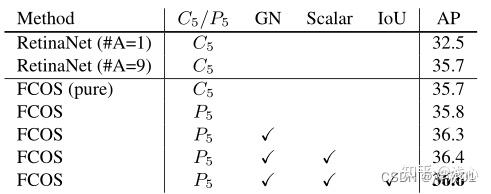 FCOS: Fully Convolutional One-Stage Object Detection - 知乎