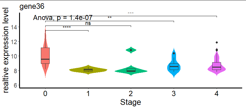 R语言ggplot2绘制小提琴图（violin plot） - 知乎