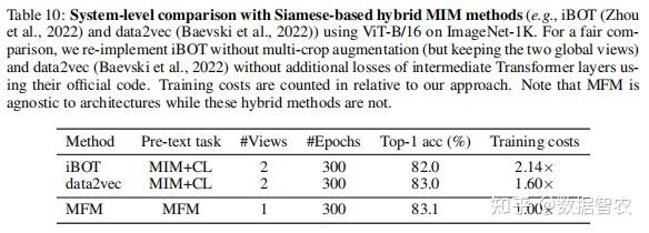 【专家成果】用于自监督视觉预训练的掩蔽频率建模 - 知乎