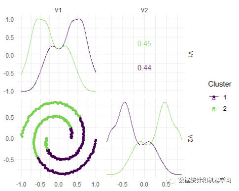 R语言-mlr3机器学习（11）聚类分析 - 知乎