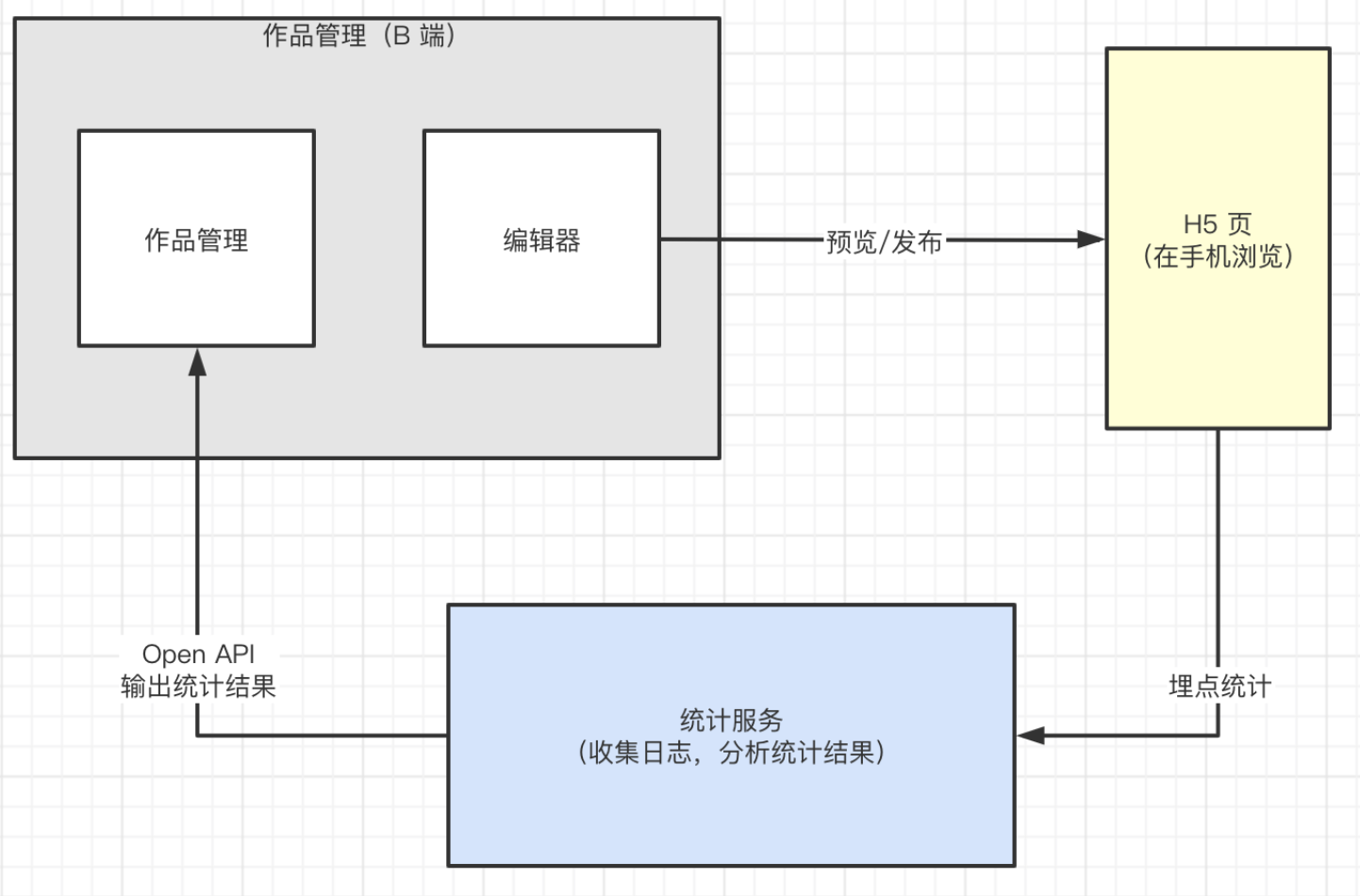 H5的具体制作流程是怎样的？ - 知乎