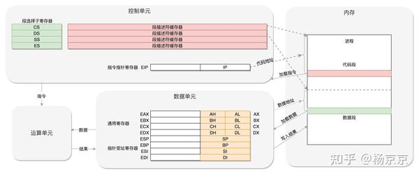 Linux内核启动X86 - 知乎