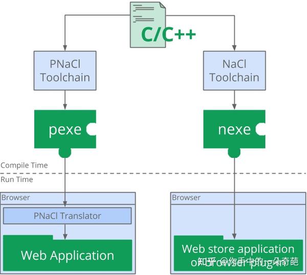 万字长文,看这一篇就够了！WebAssembly原理剖析与生产应用 - 知乎